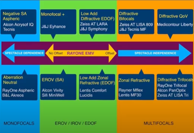 Overcoming limitations of monofocal lenses with EDOF IOLs - Rayner : Spain