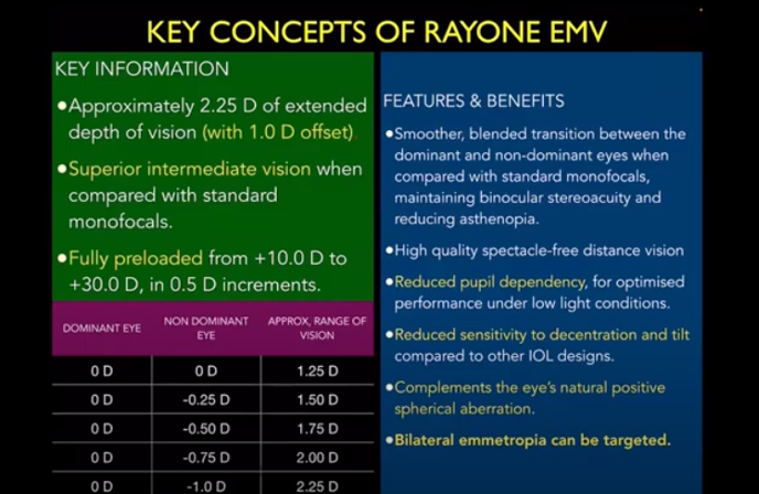 Overcoming limitations of monofocal lenses with EDOF IOLs - Rayner : Brazil
