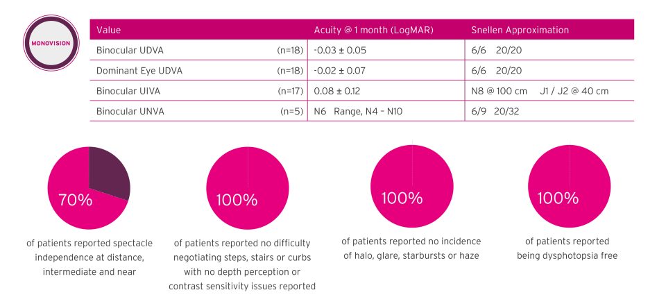 RayOne EMV - Rayner : USA