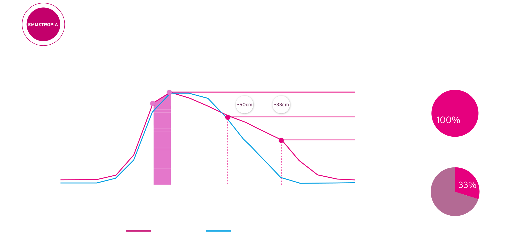 RayOne EMV - Rayner : USA