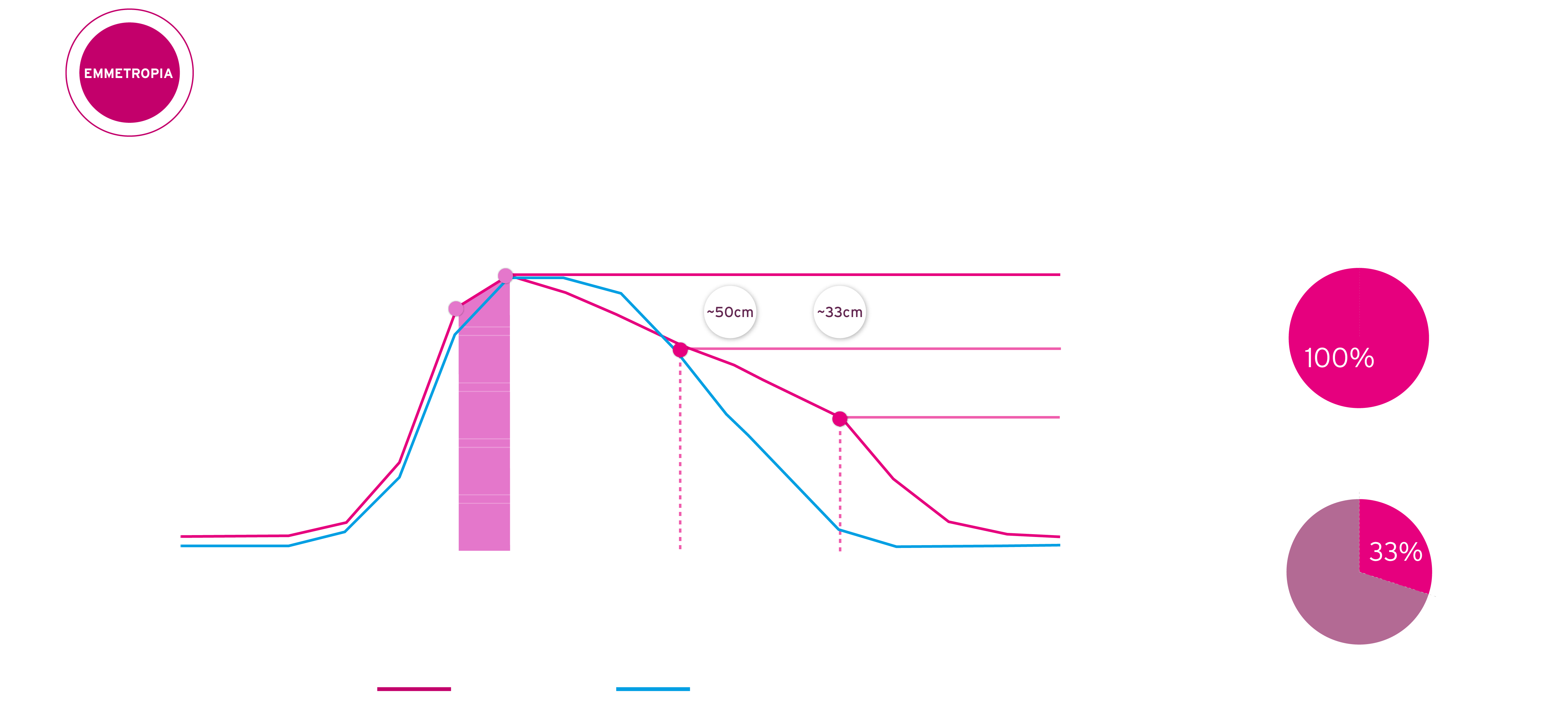 RayOne EMV - Rayner : USA