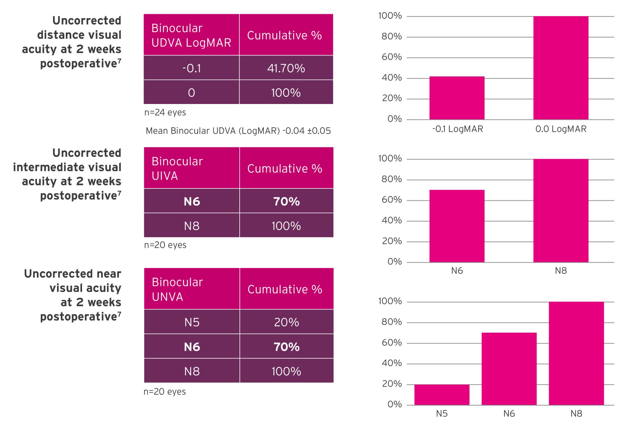 RayOne EMV - Rayner : USA