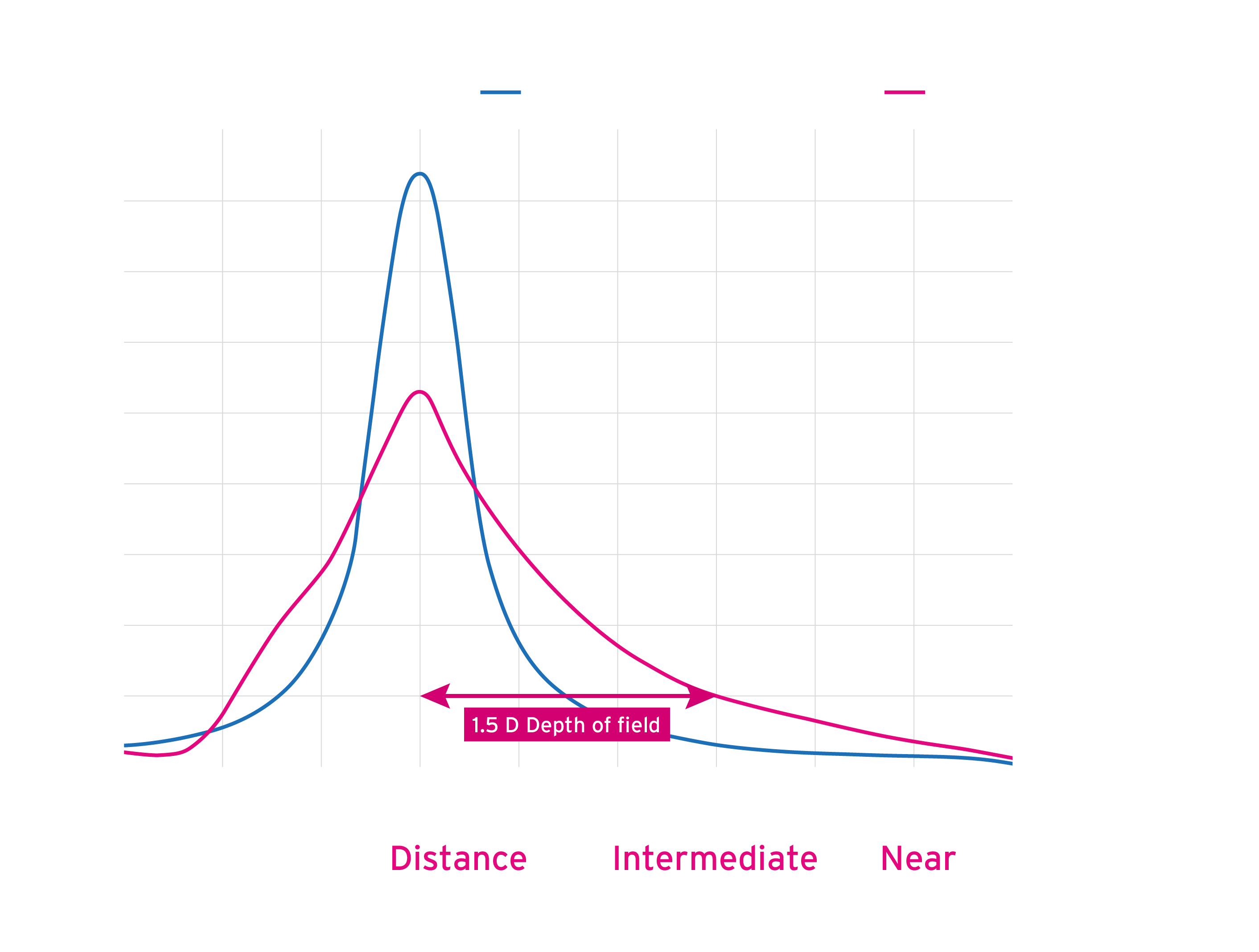RayOne EMV - Rayner : USA